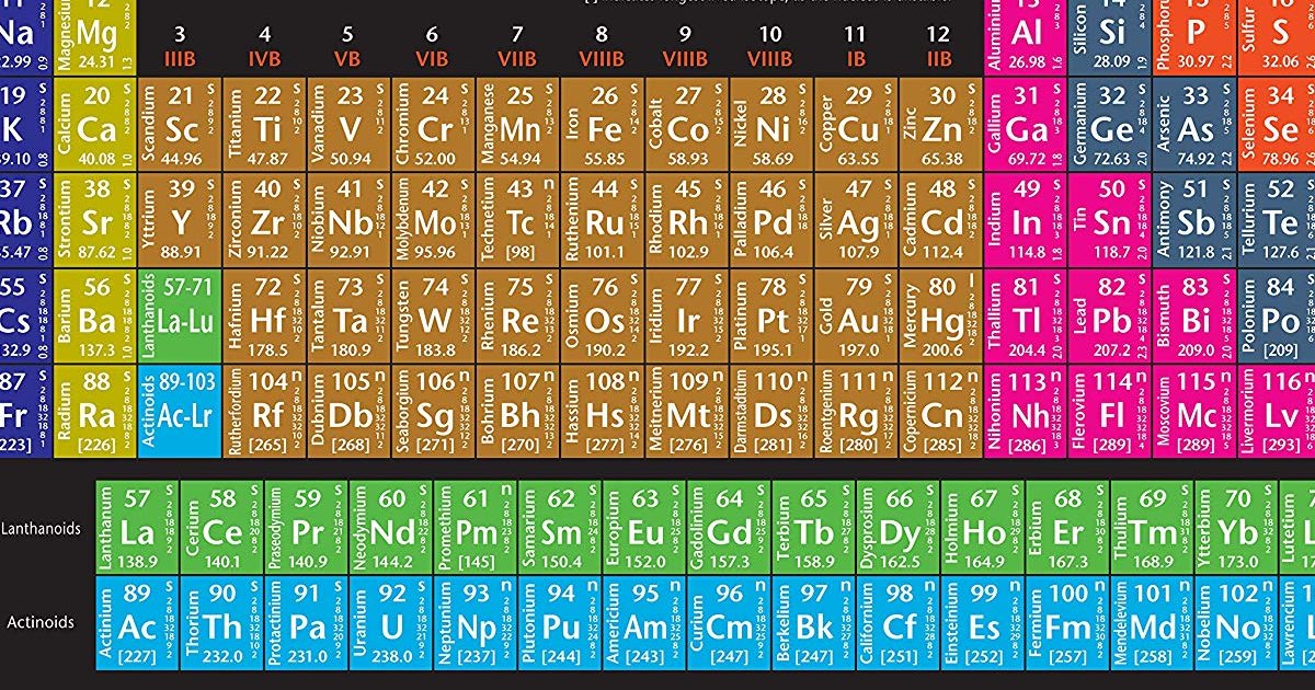Reversible Elements Quiz reversible-elements-quiz