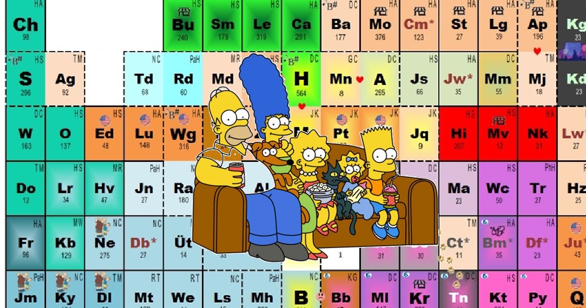 The Simpsons 'Periodic Table' Quiz