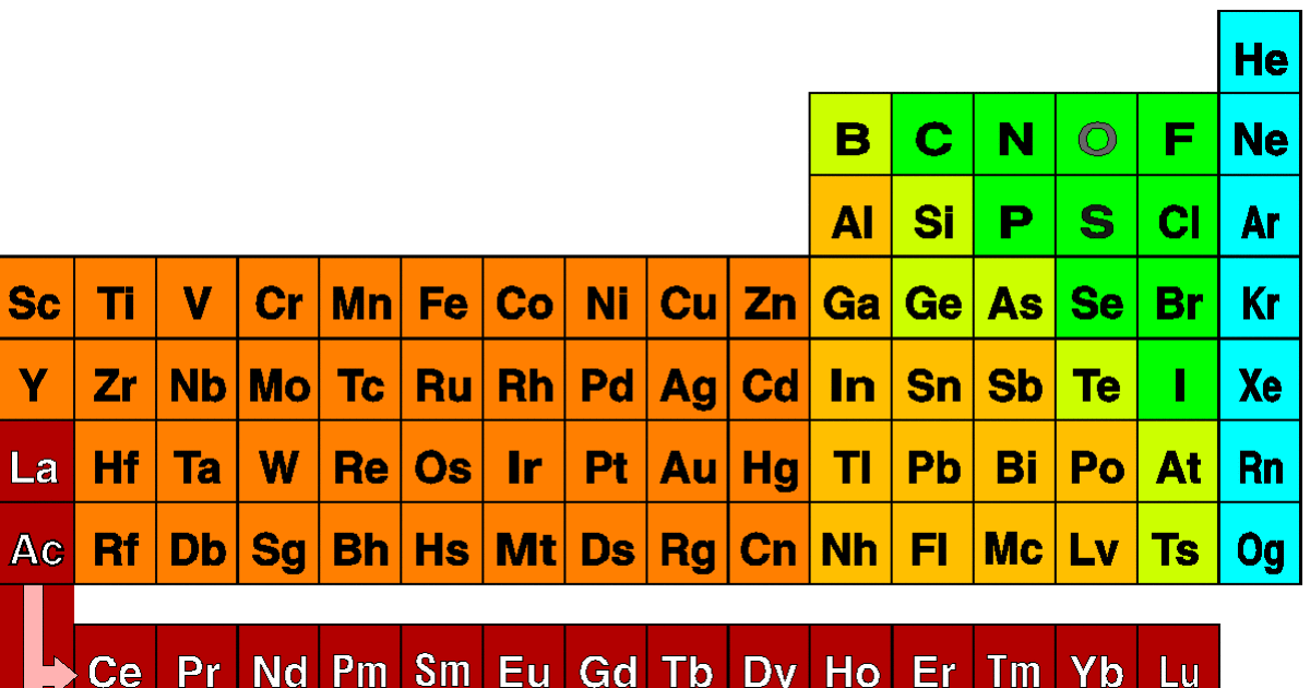Out of Your 'Element' Quiz - By Bratista