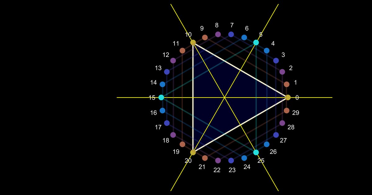 Multiplication Table: D₃ Symmetry Operators Quiz - By Scuadrado