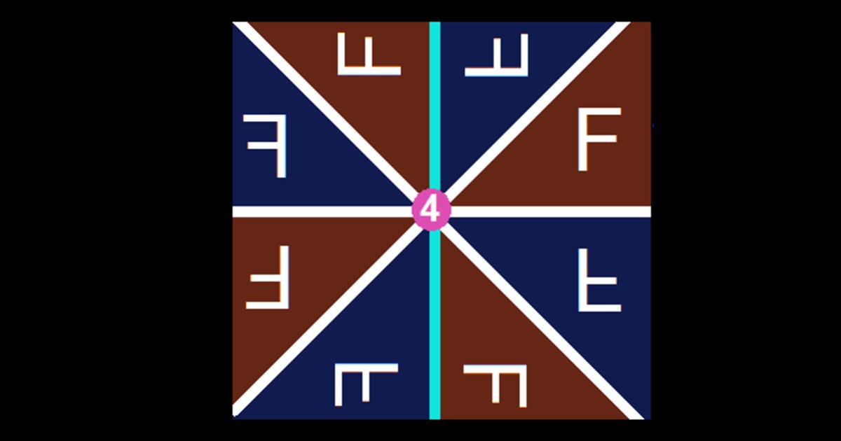 Multiplication Table: D₄ Symmetry Operators Quiz - By Scuadrado