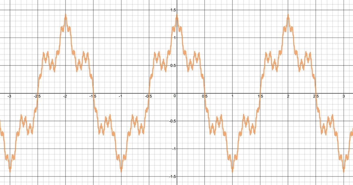 Name That Graph Quiz - By BanjoZebra