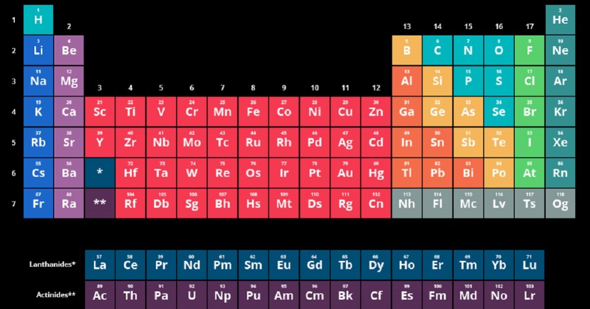 Isogram Blitz: Elements Quiz