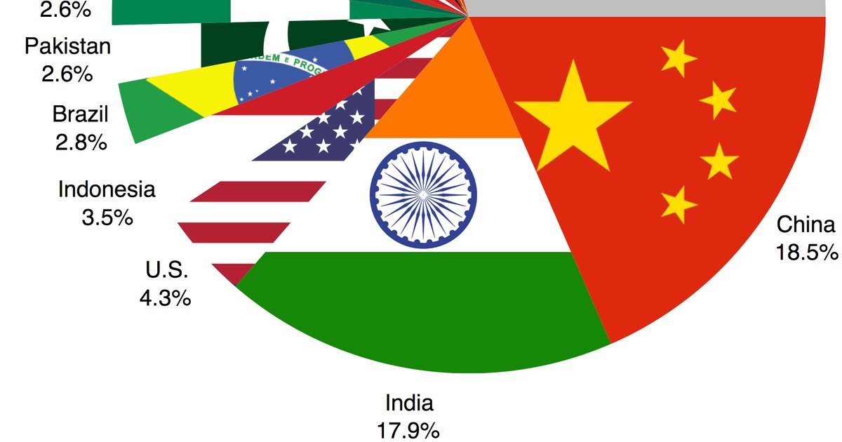 Population Rounding Challenge! (Flag Edition) Quiz - By caseyw690