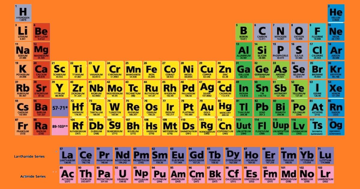 Elemental Formula 1 Quiz - By nabean