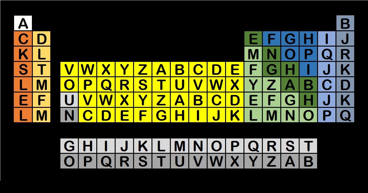 Cover the Alphabet - Chemical Elements Quiz