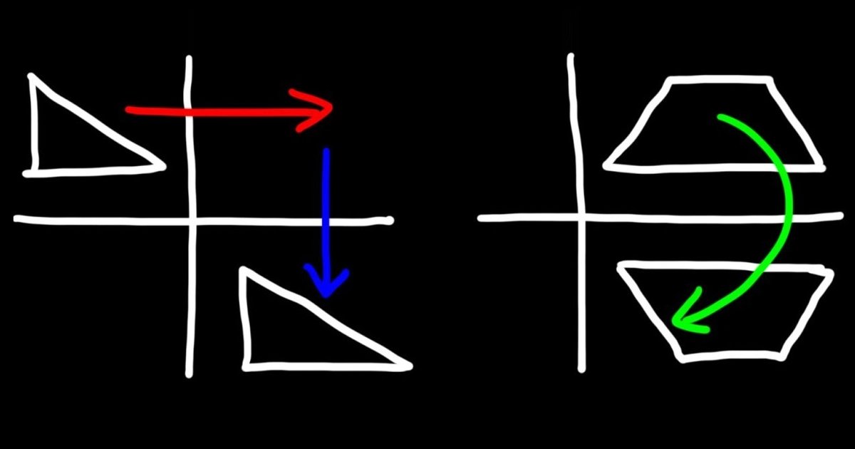 Identify the Geometric Transformation! Quiz