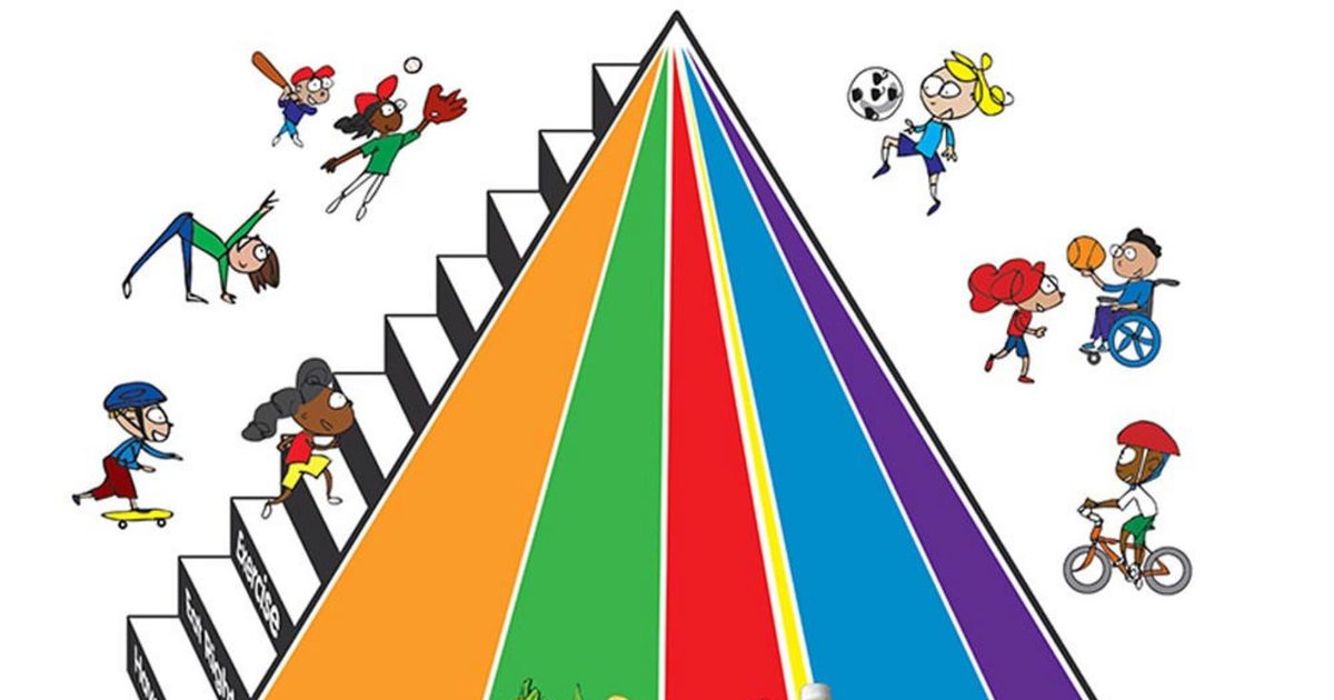 My Pyramid Quiz - By SporcleAdmin