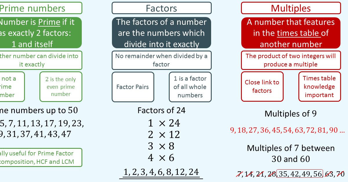 Factors of 50 Quiz - By 123456789054