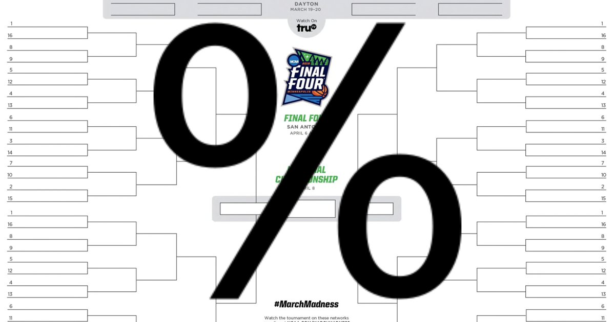 Probability of a Perfect Bracket Quiz - By mrzurkelman
