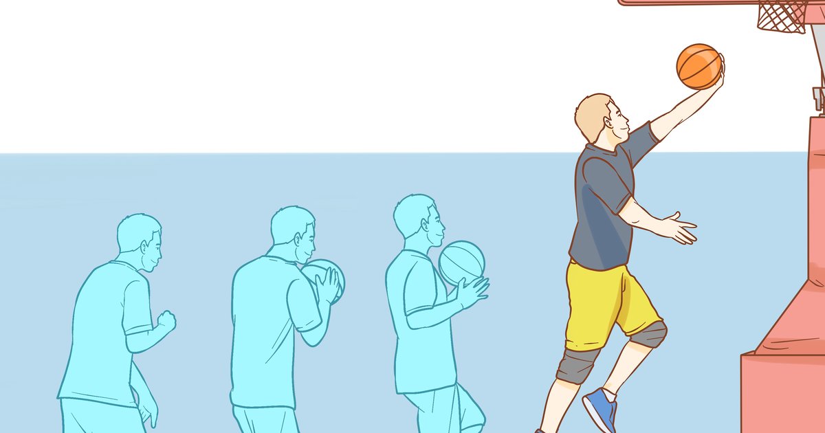 Basketball Shot Types Quiz - By johncenafan612