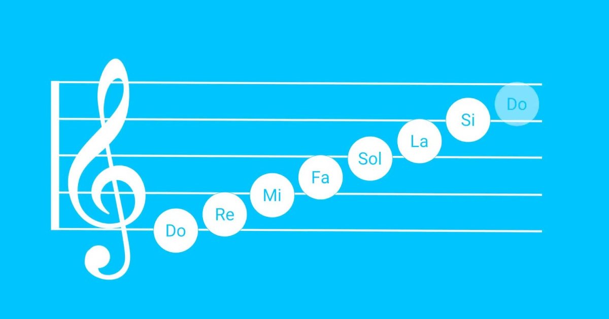 4-Letter Solfège Words Quiz