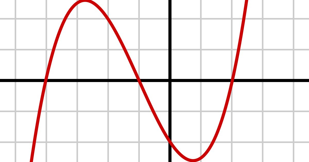 Function or Not Quiz - By Zafir2019