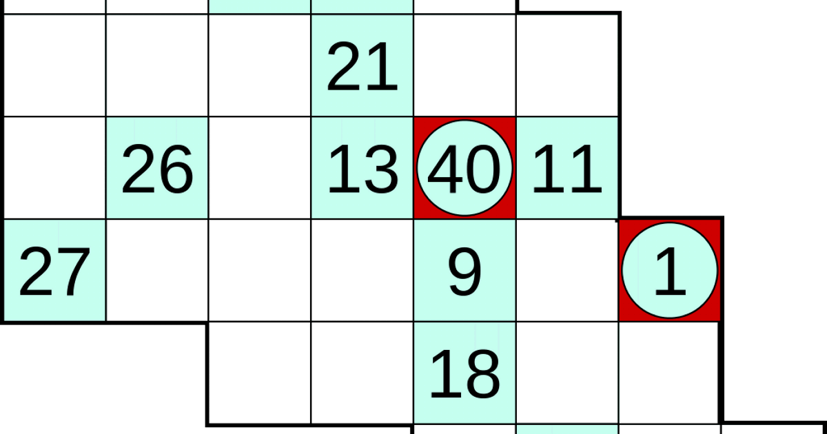 Hidato / Hidoku (Easy 1) Quiz - By reQuest