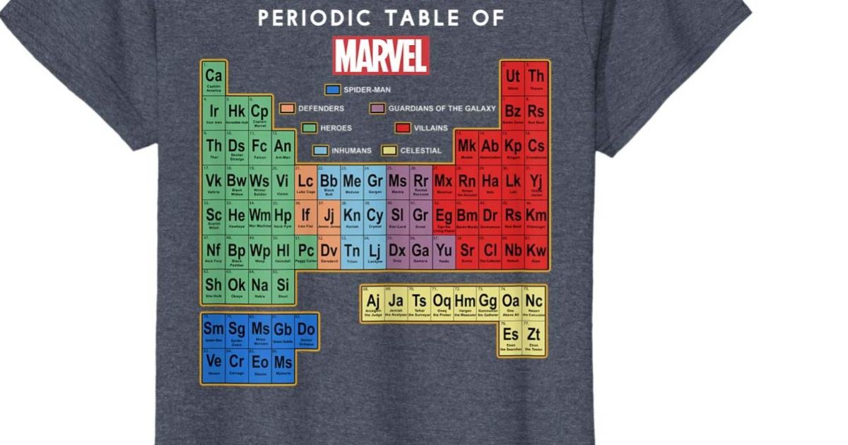 Superheroes and Villains Elements Quiz - By captain_marvel