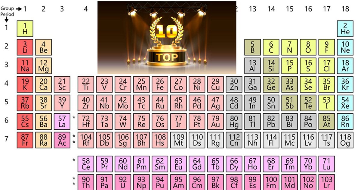 TOP TEN: Most Common Elements in Humans Quiz - By biggs364