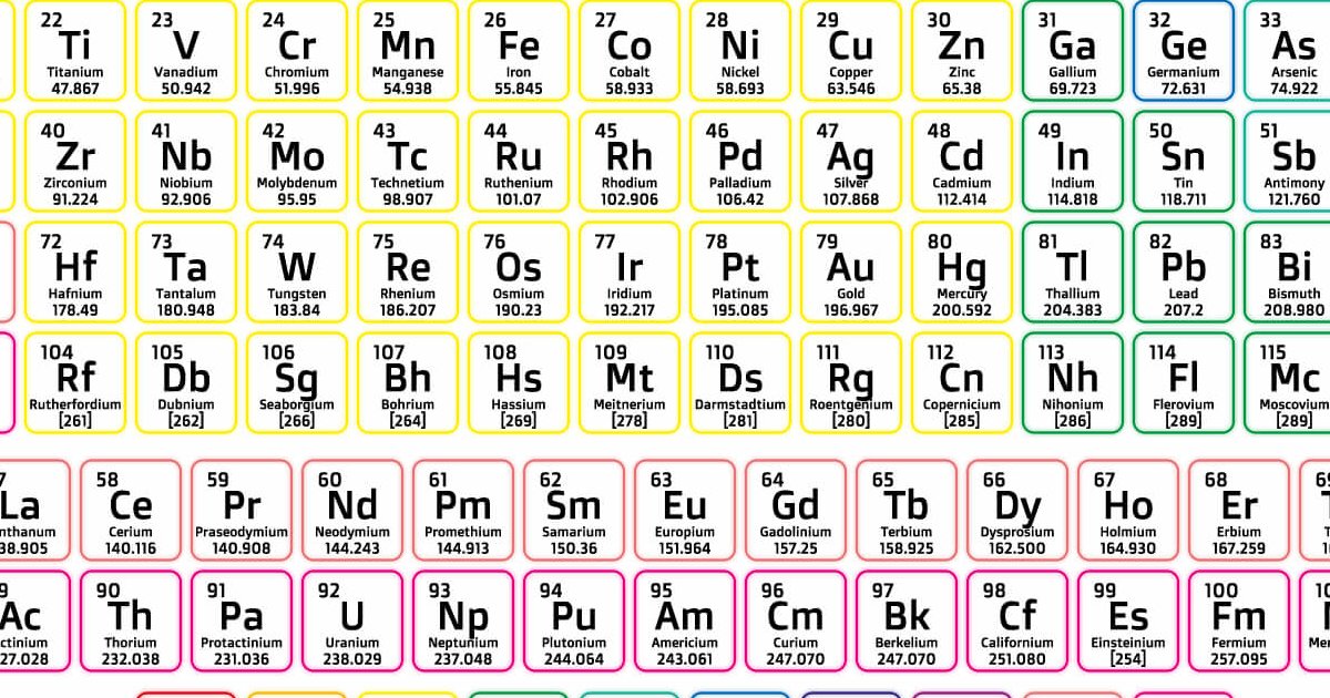 Elements: Real or Fake? Quiz - By havering