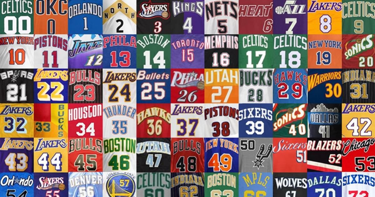 NBA Teams Starting Lineup Jersey Numbers (2019-20) Quiz - By awesomedudeg2