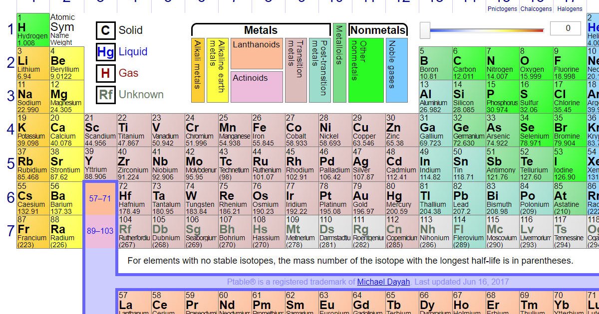 7-1 Element Symbols Quiz - By Algodude
