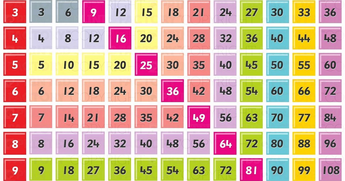 Multiples of 1-6 Quiz - By ranielngls