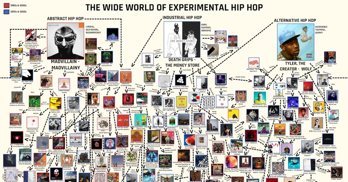 Name That Underground/Abstract Rapper Quiz - By mattyice319