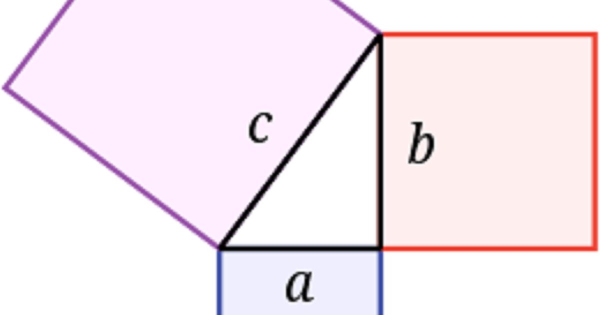 Pythagorean triplets (1 to 100) Quiz - By raman22feb1988