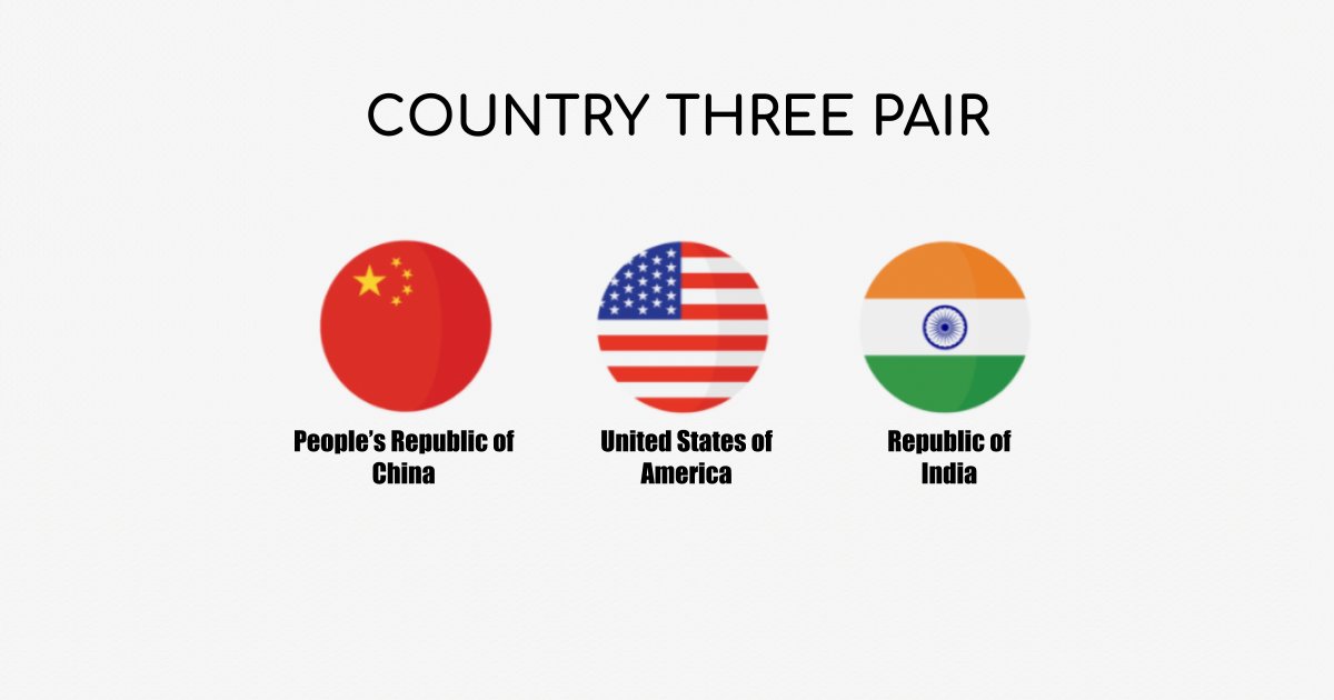 Country Official Name Threes Quiz - By MMG_