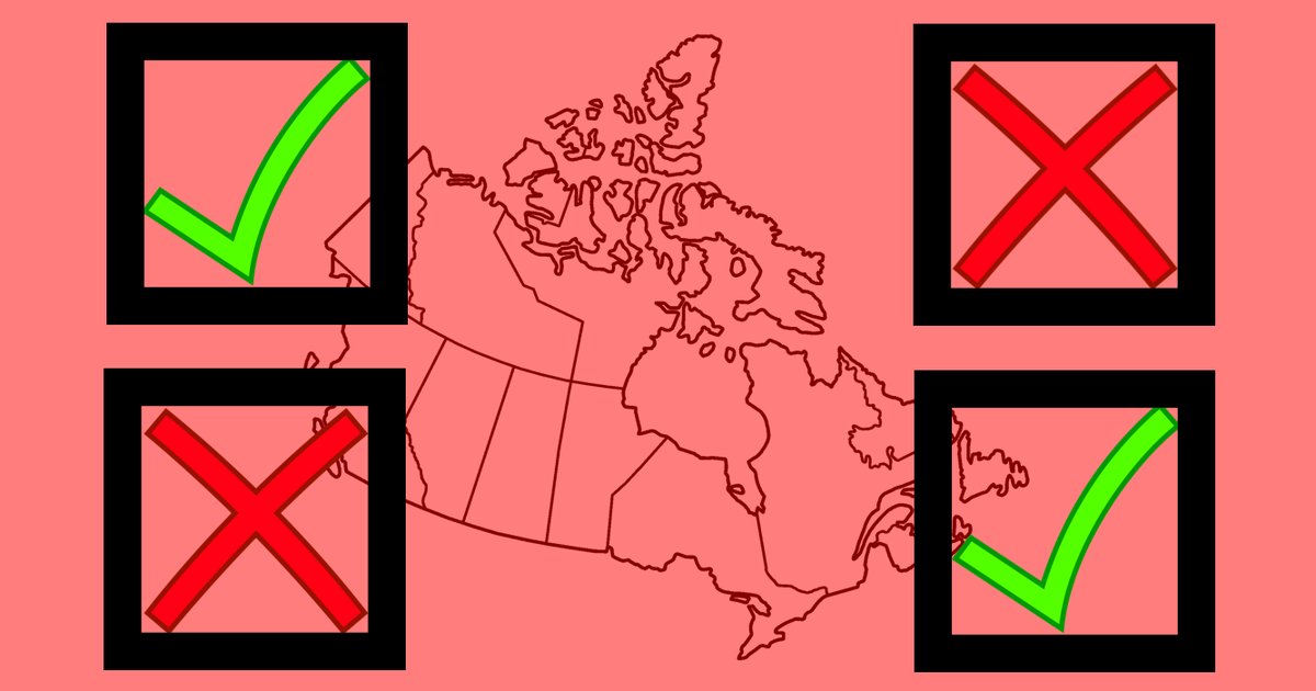 Checkboxes: Countries Quiz