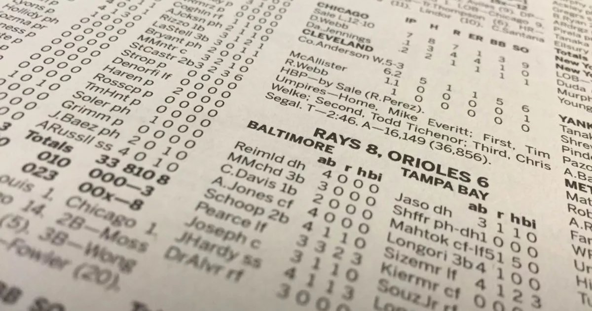 Sport by Box Score Quiz