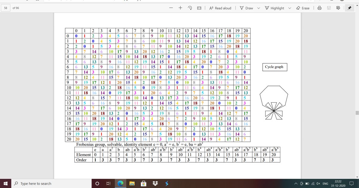 Number Of Groups Of Order 1 To 100 Quiz By Raman22feb1988 number-of-groups-of-order-1-to-100-quiz-by-raman22feb1988