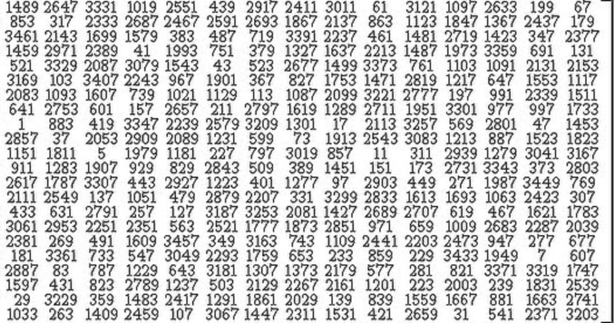 Prime gaps (2 to 100) Quiz - By raman22feb1988