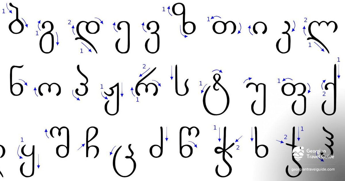 Alphabets Of The World Quiz By Knightlancer alphabets-of-the-world-quiz-by-knightlancer