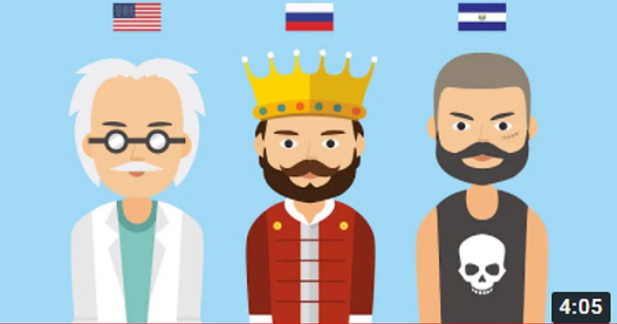 If countries were people Quiz - By raman22feb1988