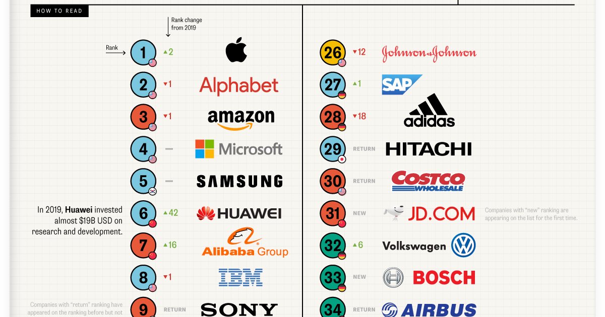 Weirder Names For Something Companies Quiz By P o weirder-names-for-something-companies-quiz-by-p-o