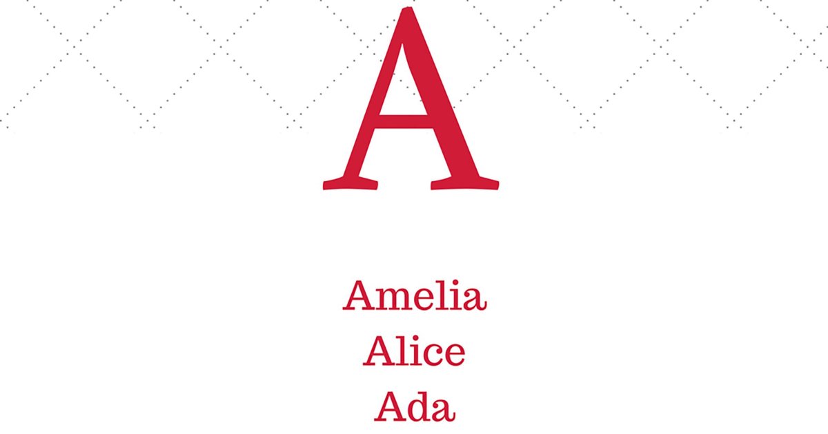 My Name Has An A! Quiz - By 1009856