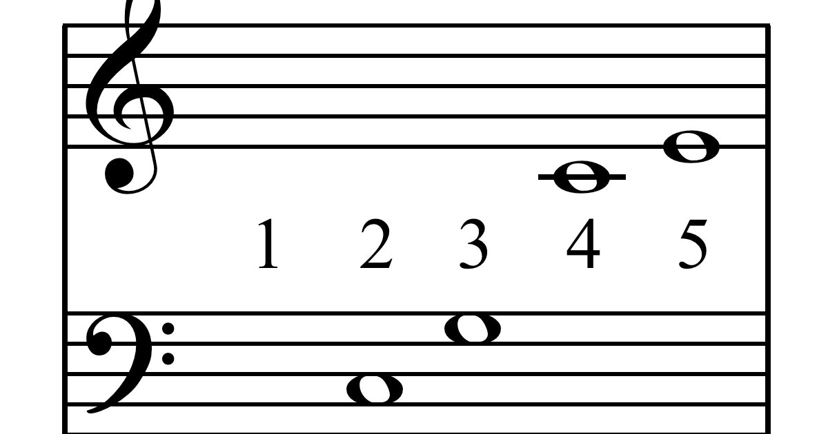 Just Musical Intervals Quiz - By silikone
