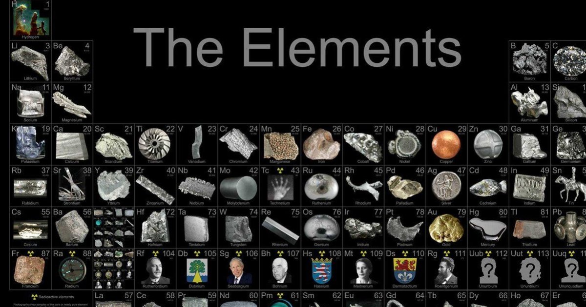 Table of Elements (1-24) Symbols Quiz - By HJ90