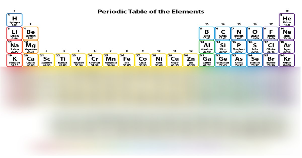 Table Of Elements (1-36) Symbols Quiz - By Hj90