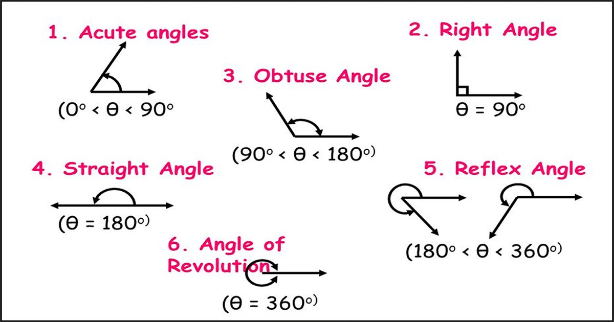 Types of Angles Quiz - By HJ90
