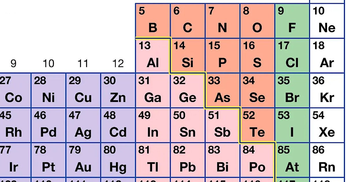 Pick the Pure Element Quiz - By hellofromUK