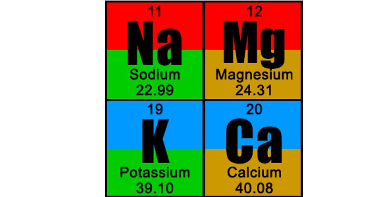 Element symbols by alternative meaning Quiz - By philosopher