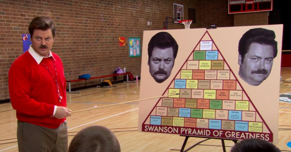 Progressive Pyramid: 2000s TV Shows Quiz