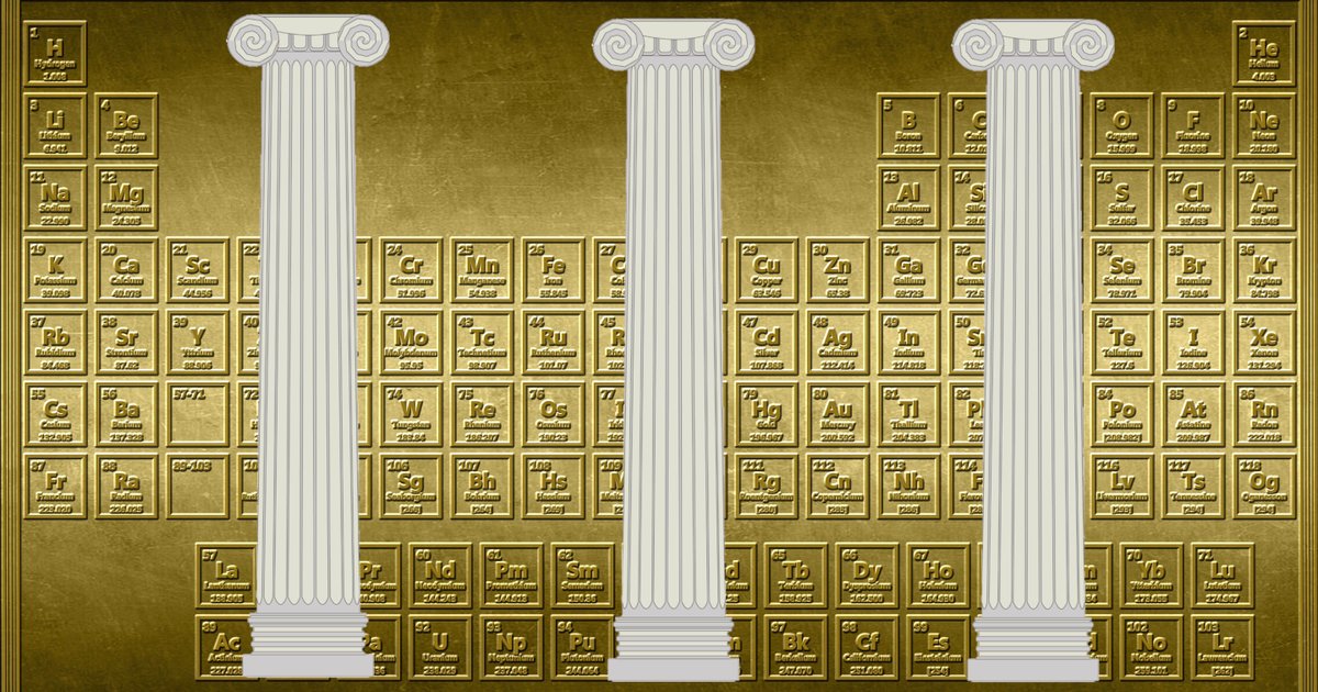 The Correct Column: Elements Quiz - By GeoEarthling