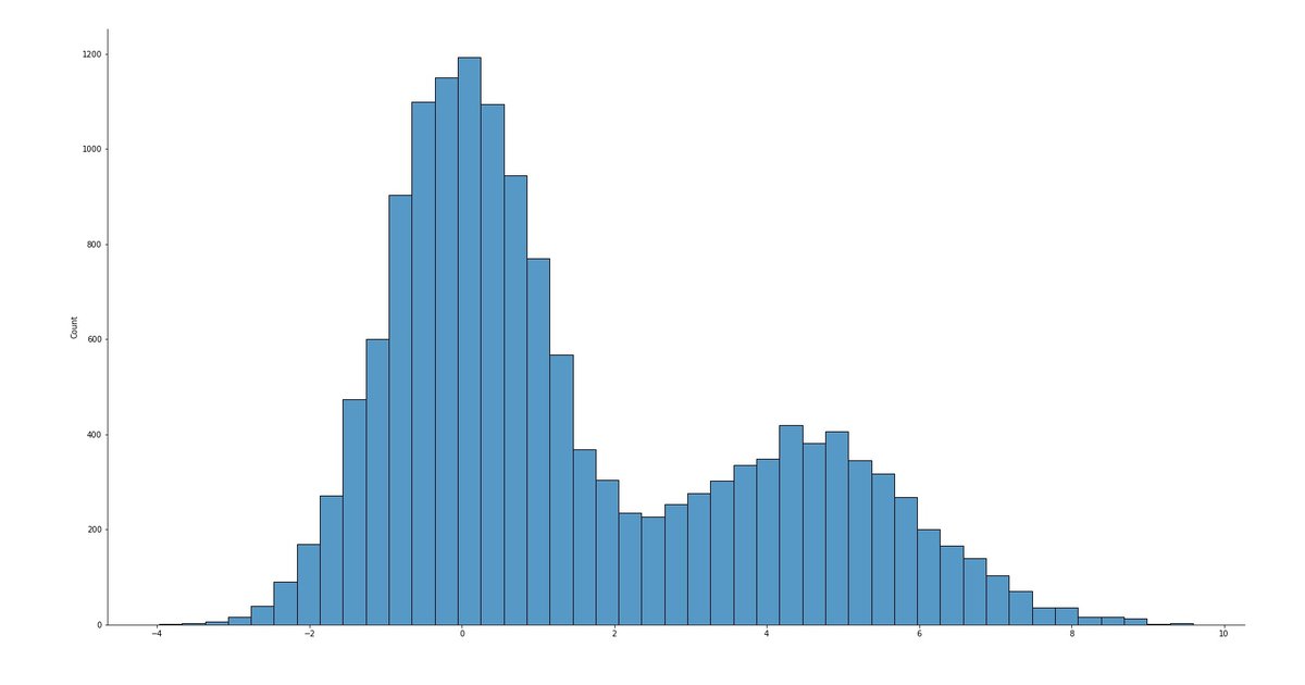 Monte Carlo Machine Learning Algorithms Quiz By Lm2022 