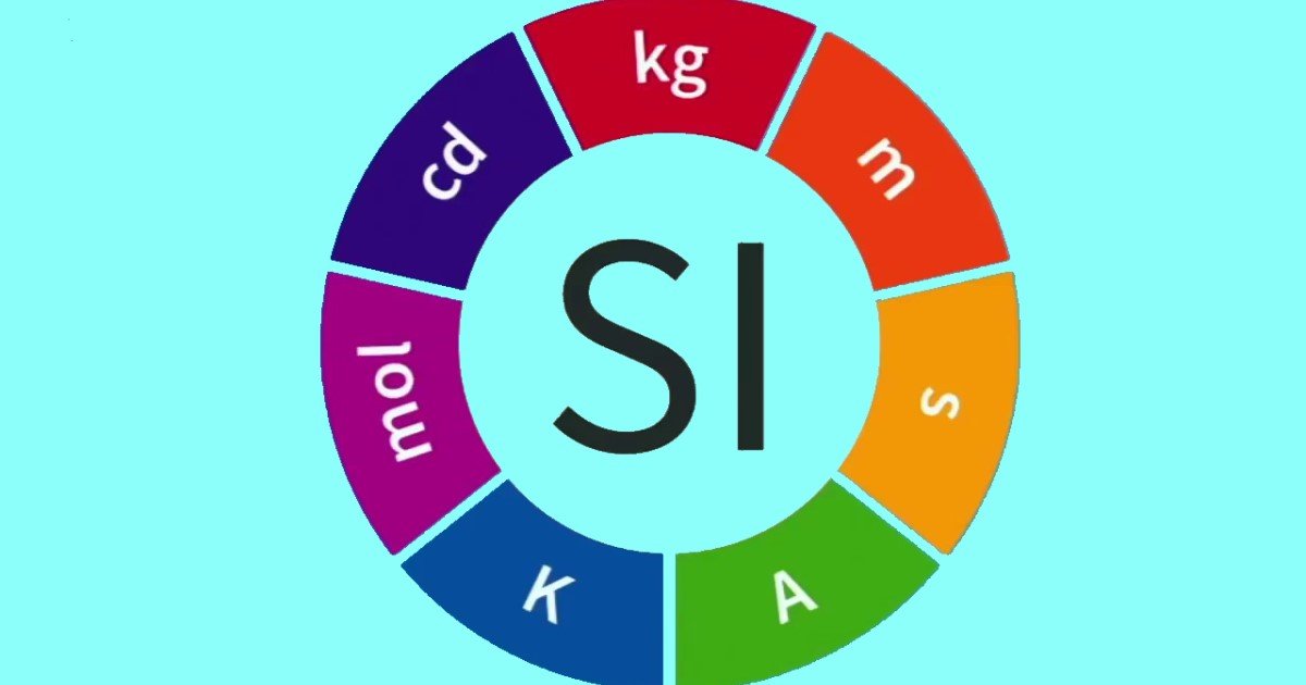 SI Unit Symbols! (II) Quiz - By nabean