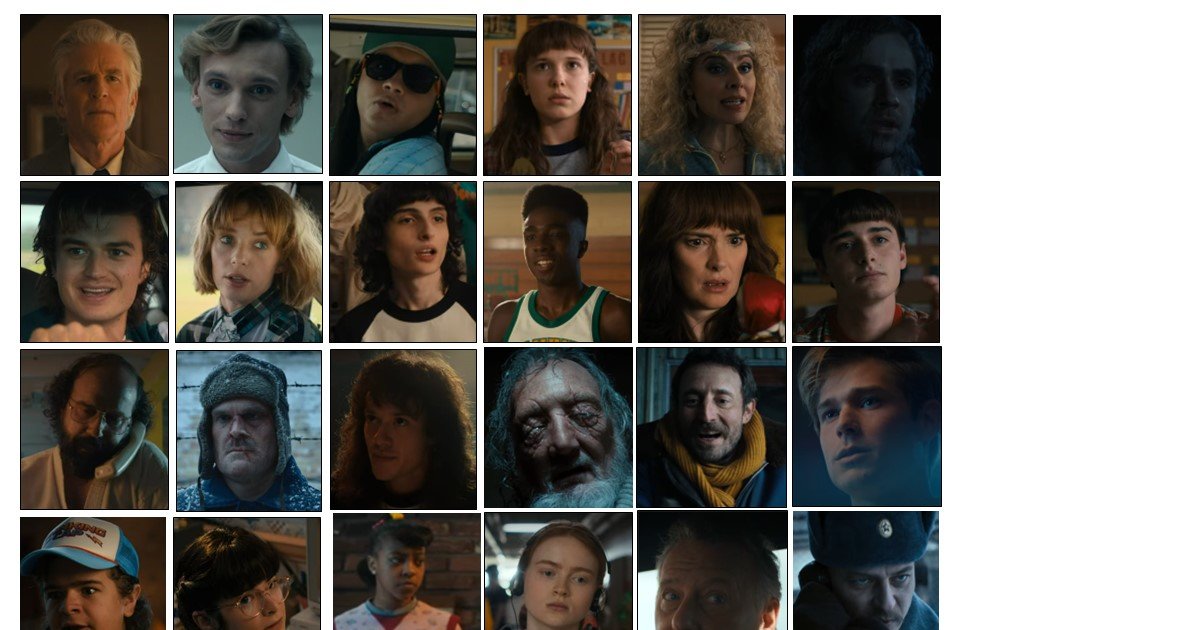 Stranger Things Characters - Season 4 Quiz - By mucciniale