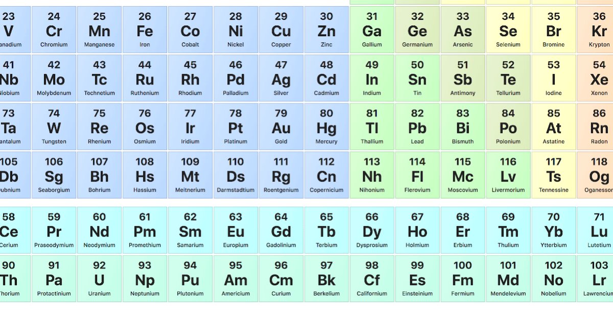 The First Ten... Element Namers Quiz - By daran