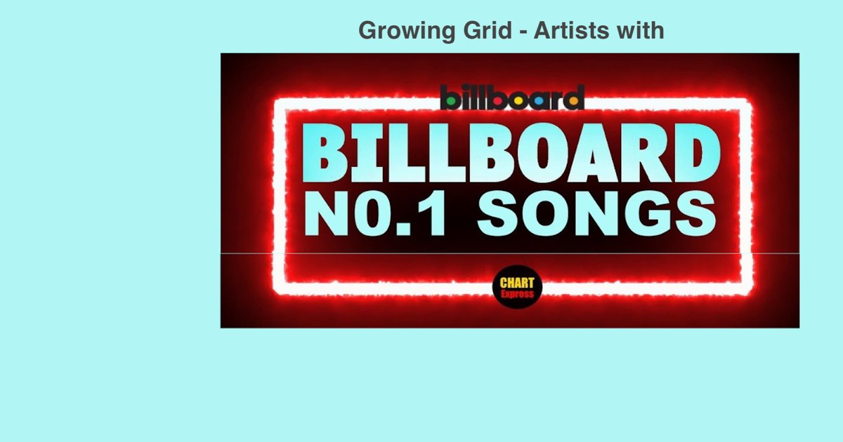 A Growing Grid of Artists with Billboard Number 1 Hits Quiz - By Noodle33