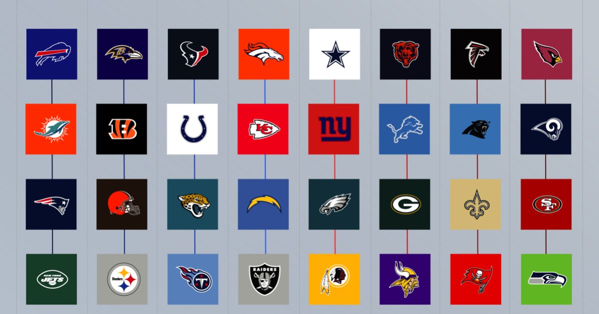 NFL TEAMS Quiz - By Galxyyyyyy