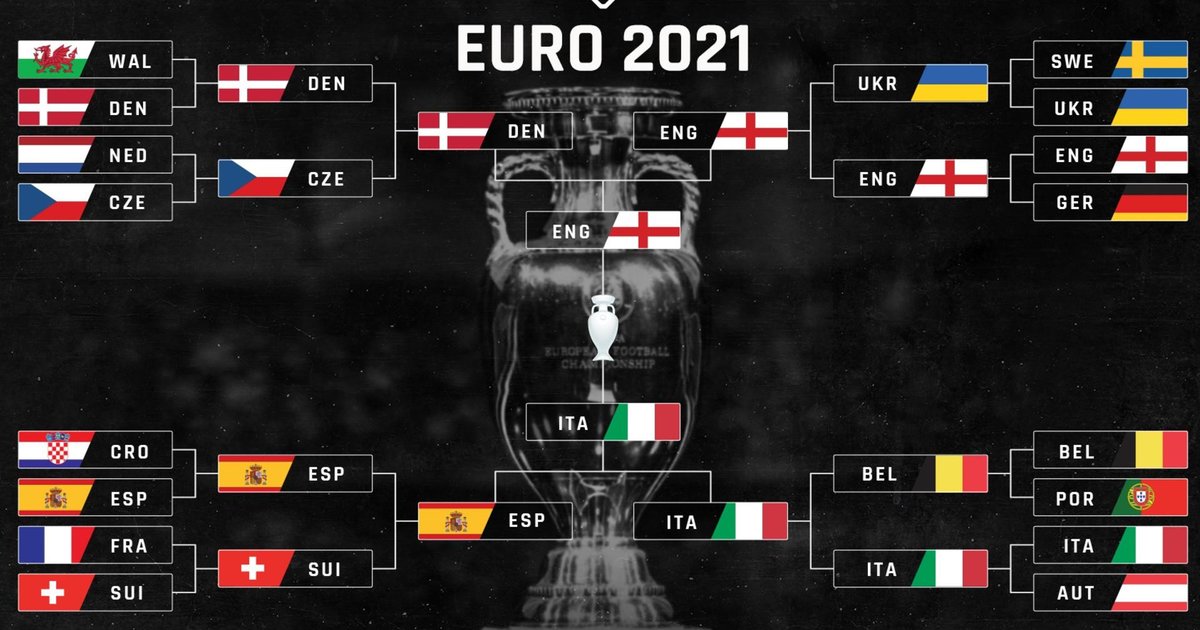 Euro Hosts Quiz - By JuanCena64